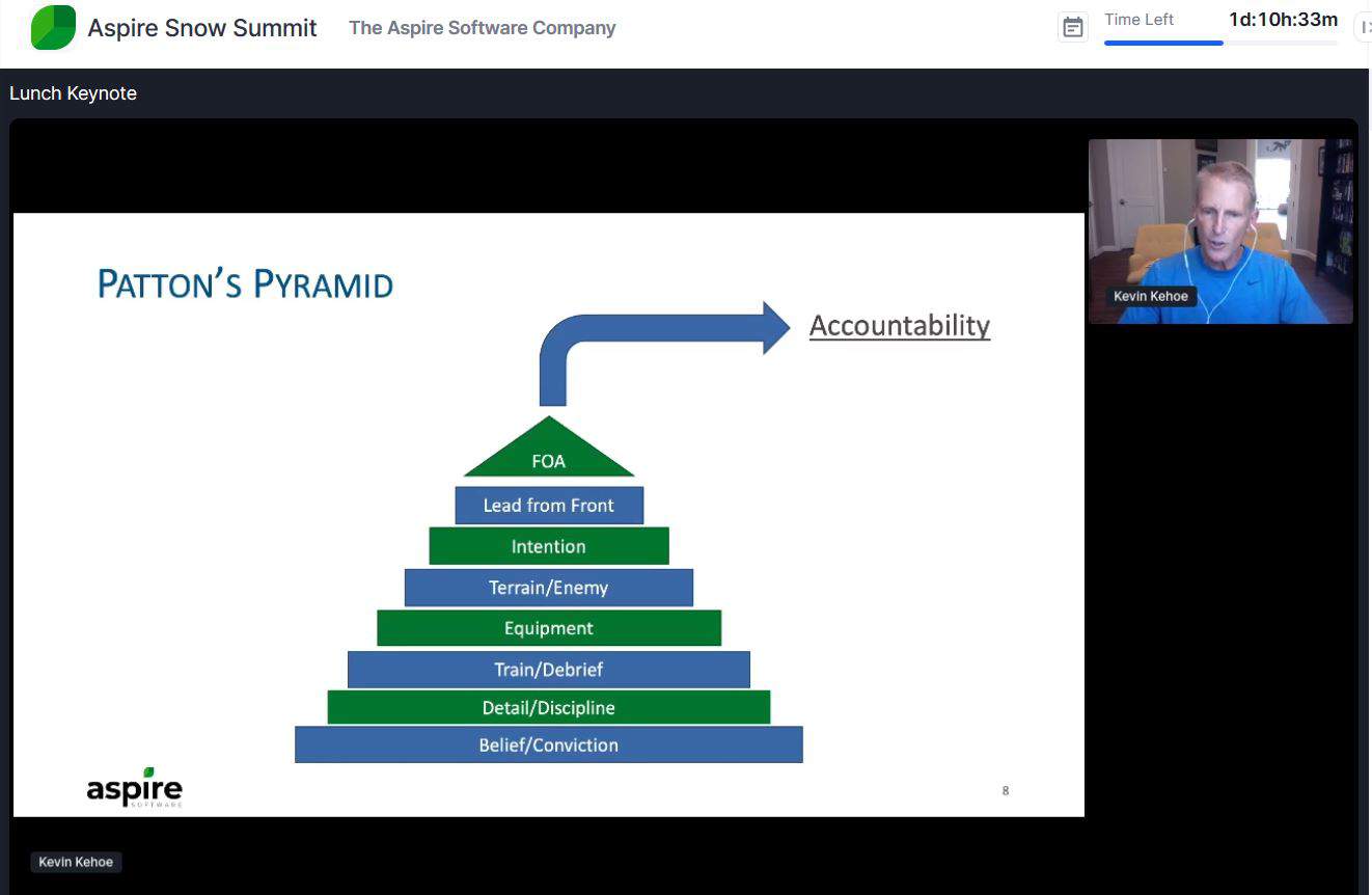 2020 Aspire Snow Summit: A Virtual Conference Experience – Focal Pointe